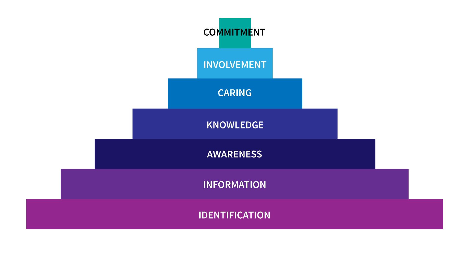 Demonstrating the Value of Alumni Relations - Aluminati Network Group